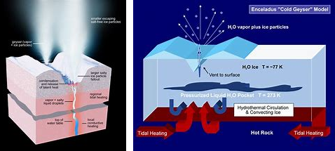 How geysers work diagram - Natural Geysers | ESCOO